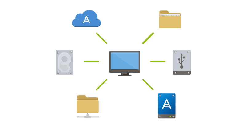 Backing up your files – Acronis Cyber Protect Home Office