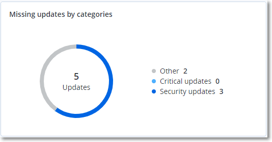 Patch installation widgets