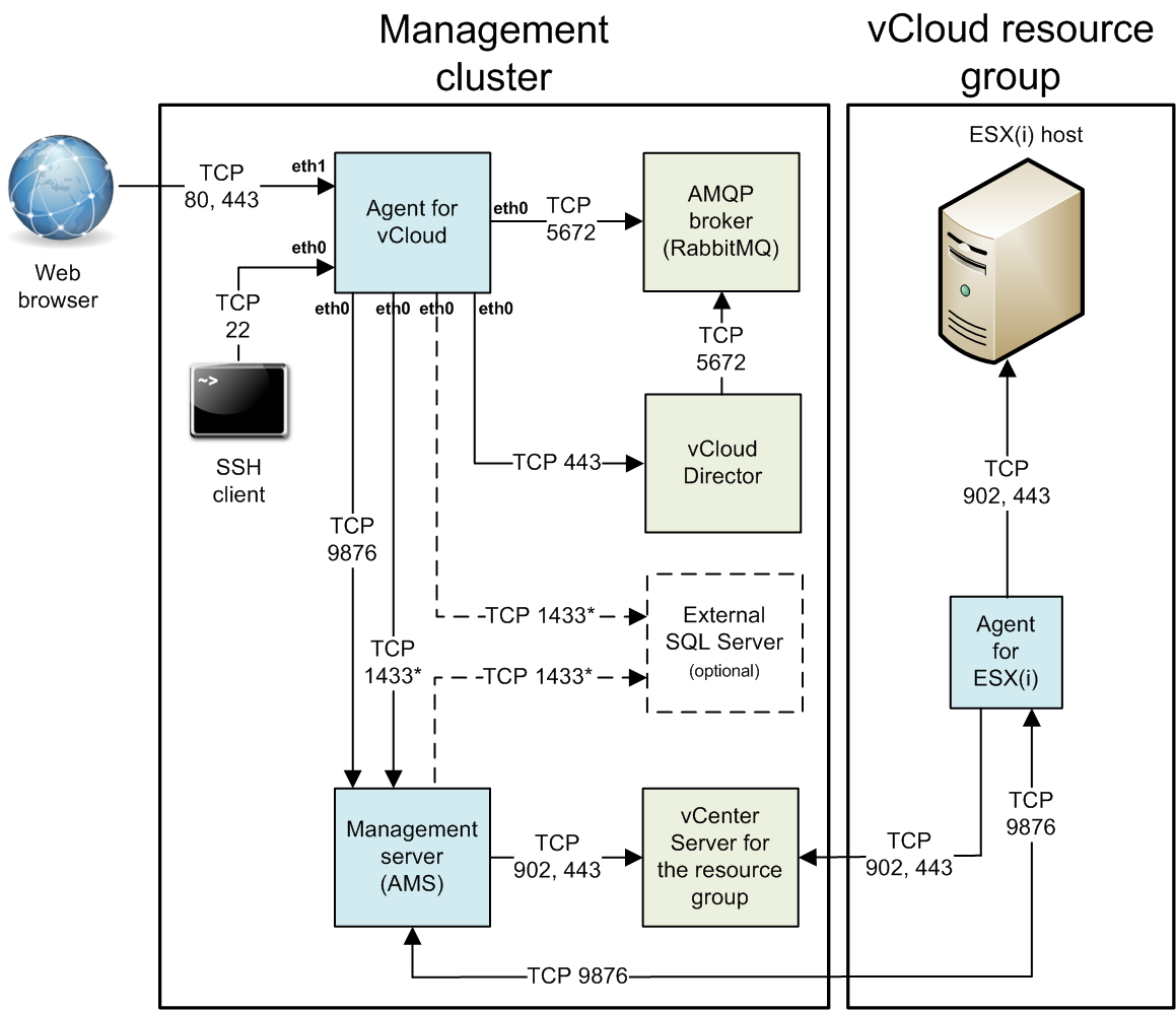 Checking network connections