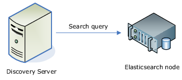 How DeviceLock Discovery Works